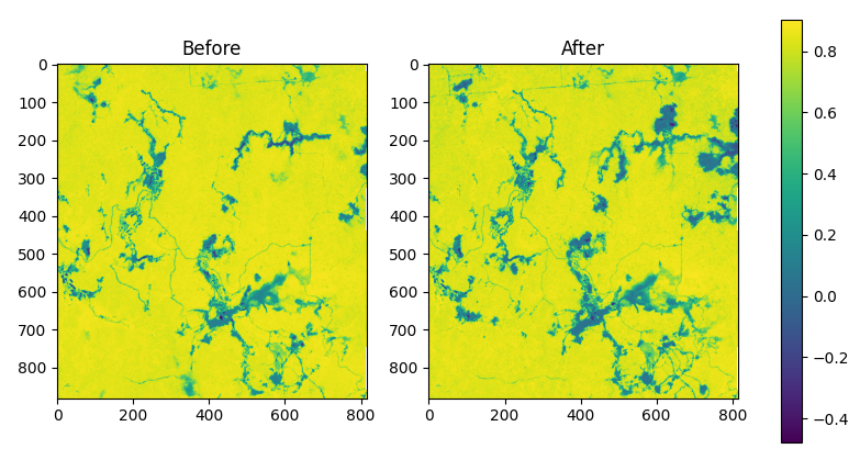 Build A Deforestation Monitoring Solution Using Satellite Imagery In 15
